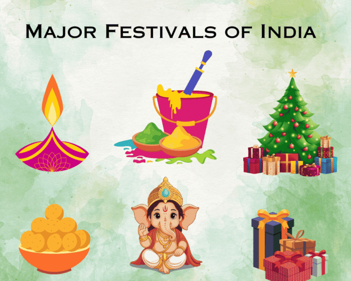 Major Festivals of India: Hindu, Muslim, Sikh, Christian & More